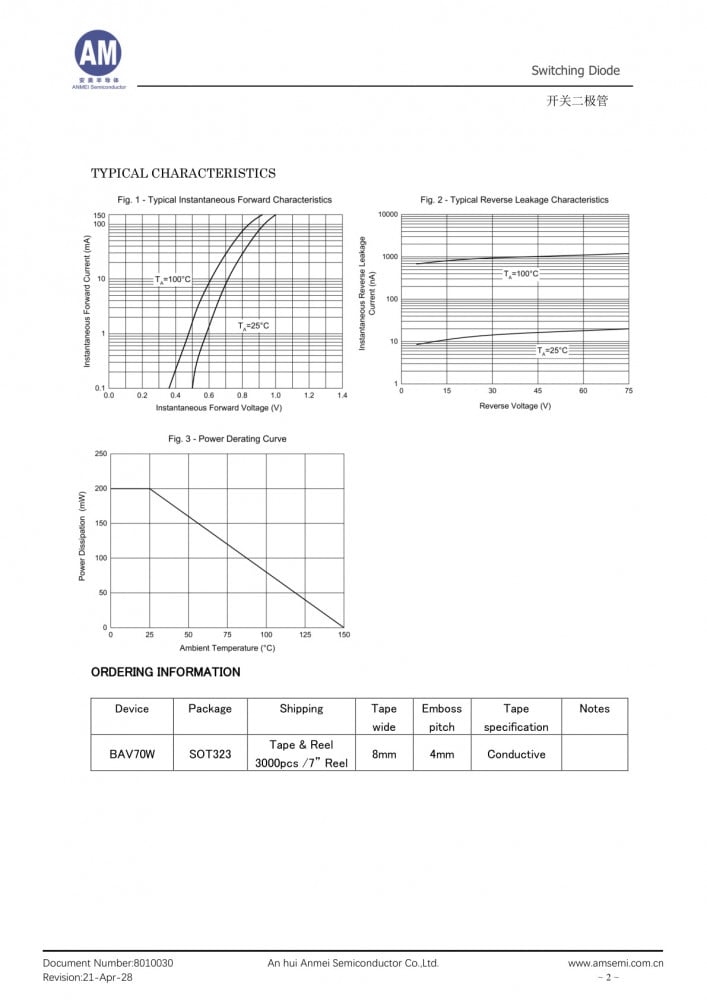 BAV70W datasheet page 2