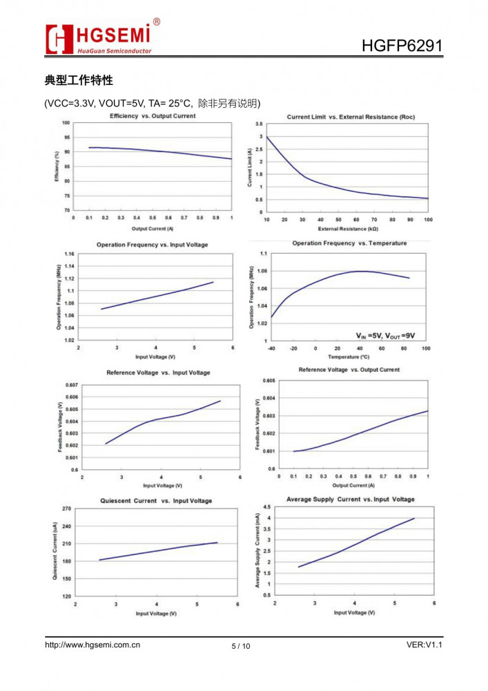 HGFP6291M6/TR datasheet page 5