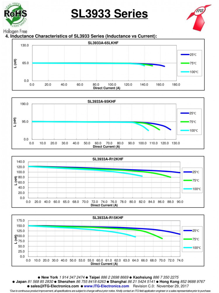 SL3933 technical document page 2