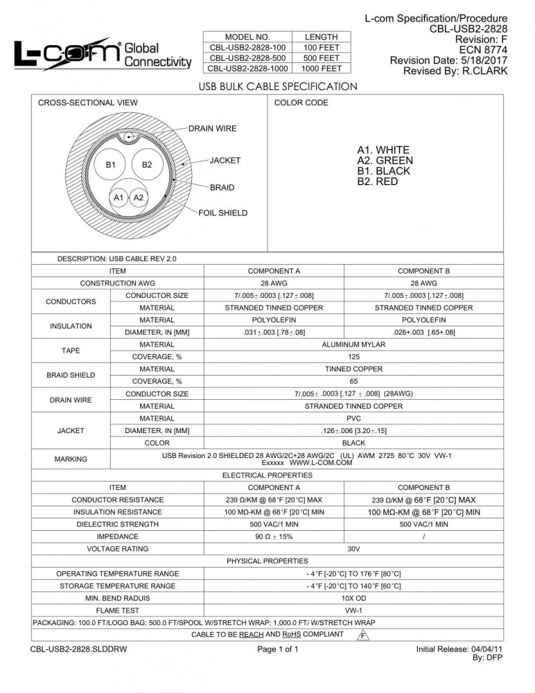 CBL-USB2-2828-1000 technical specification document