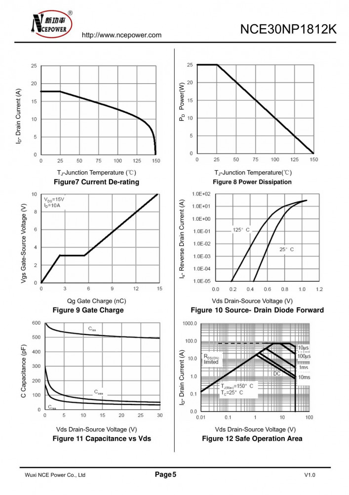 NCE30NP1812K datasheet page 5