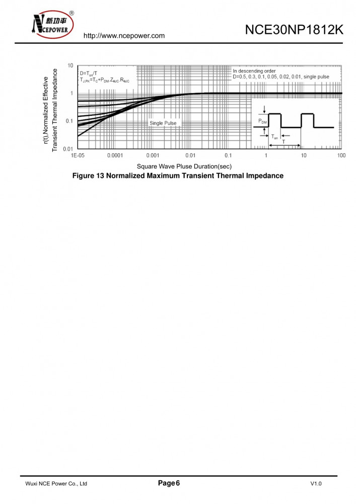 NCE30NP1812K datasheet page 6