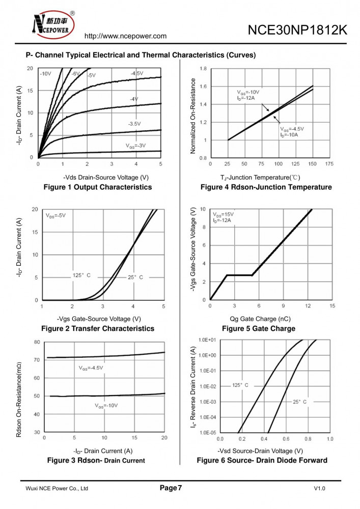 NCE30NP1812K datasheet page 7