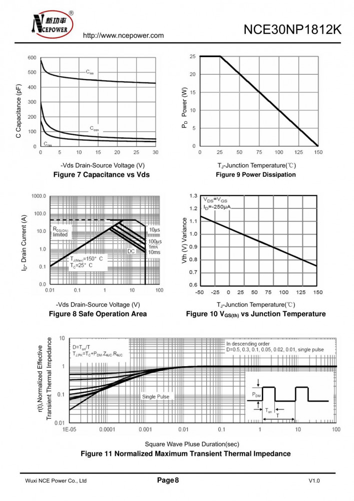 NCE30NP1812K datasheet page 8