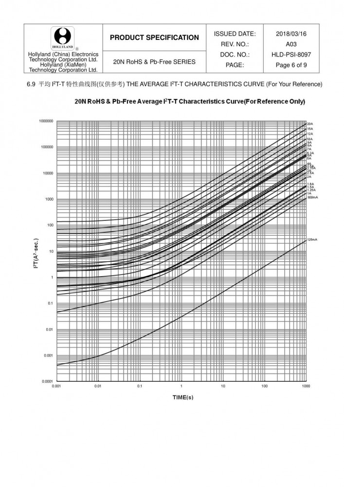 HOLLY 20N-200H datasheet page 6