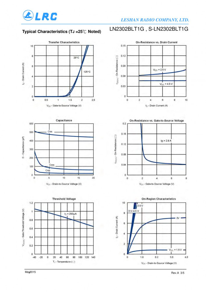 LN2302BLT1G datasheet page 3