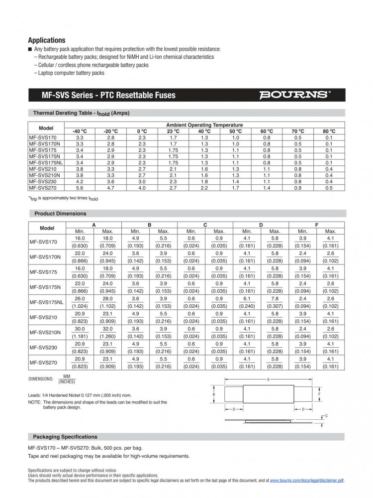 MF-SVS Series datasheet page 2