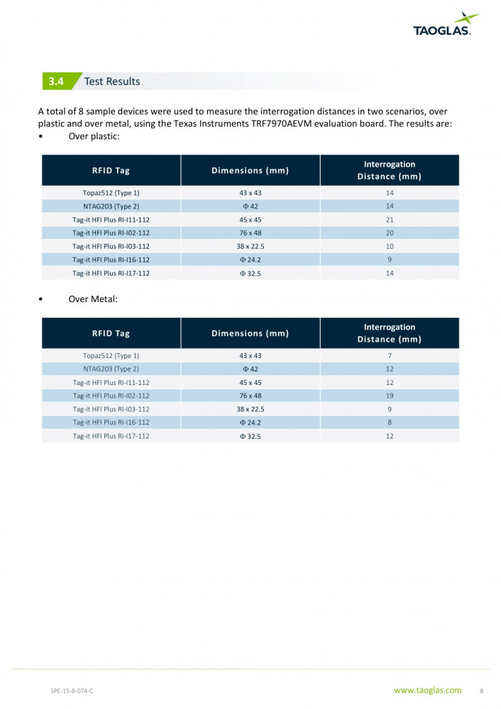 FXR.06.52.0075X.A.DG datasheet page 8