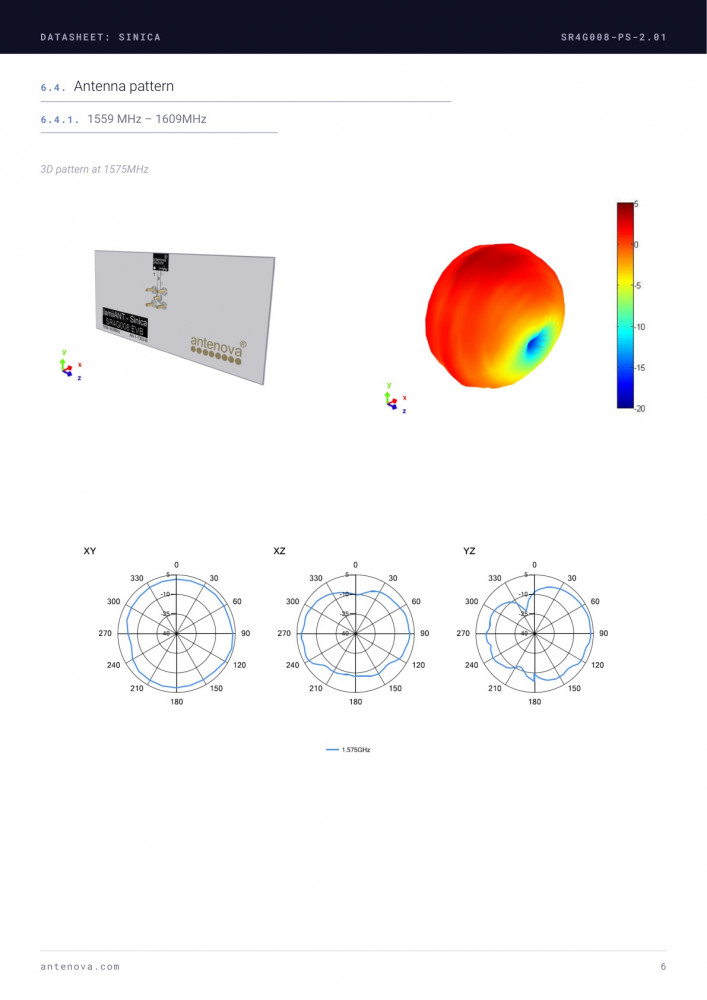 Antenova antenna datasheet page 7