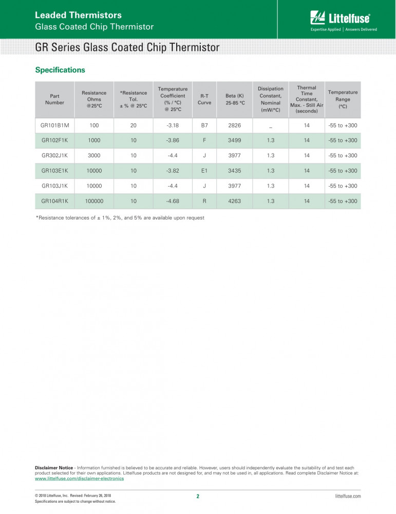 GR Series thermistor specifications page