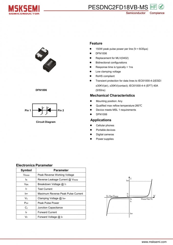 PESDNC2FD18VB-MS datasheet page 2
