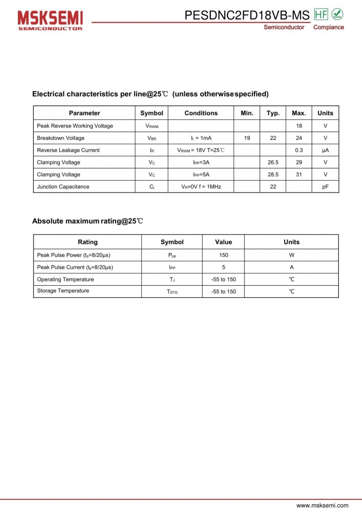 PESDNC2FD18VB-MS datasheet page 3