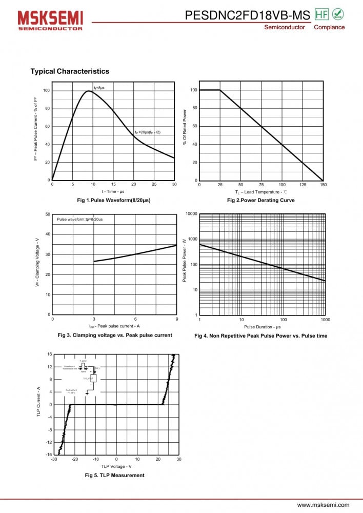 PESDNC2FD18VB-MS datasheet page 4