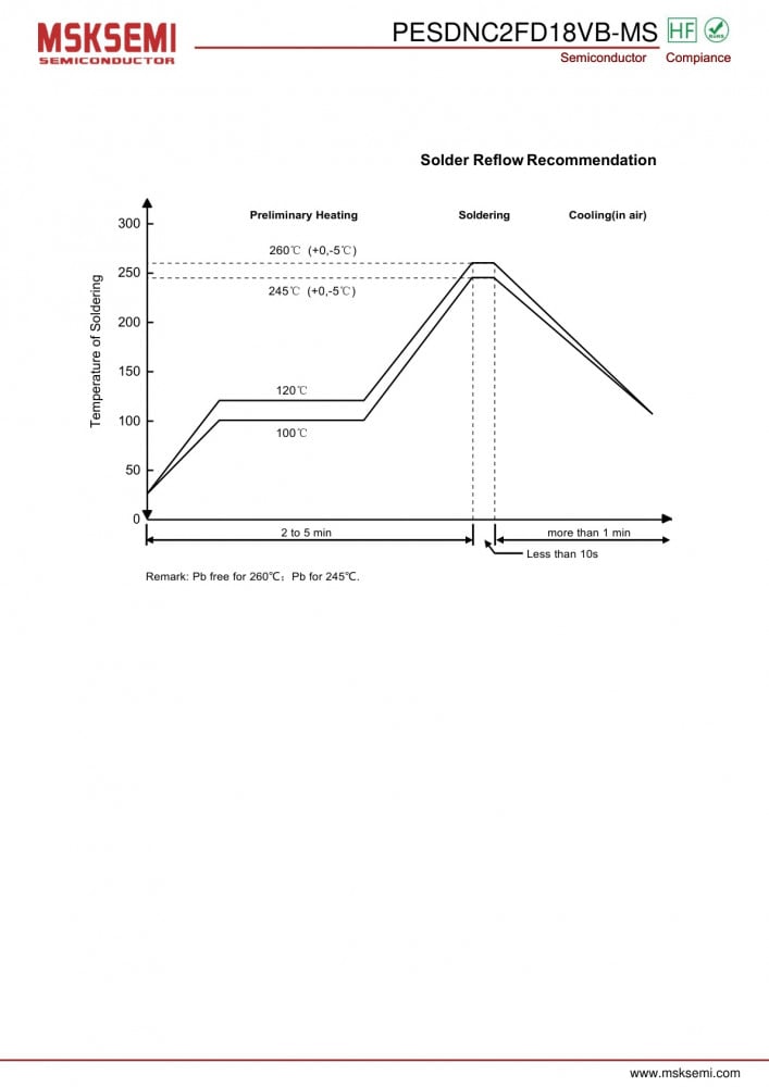 PESDNC2FD18VB-MS datasheet page 5