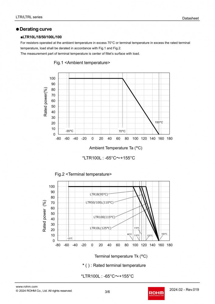ROHM LTR series technical document page 3