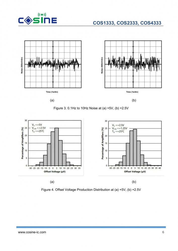 COS2333MRA datasheet page 6