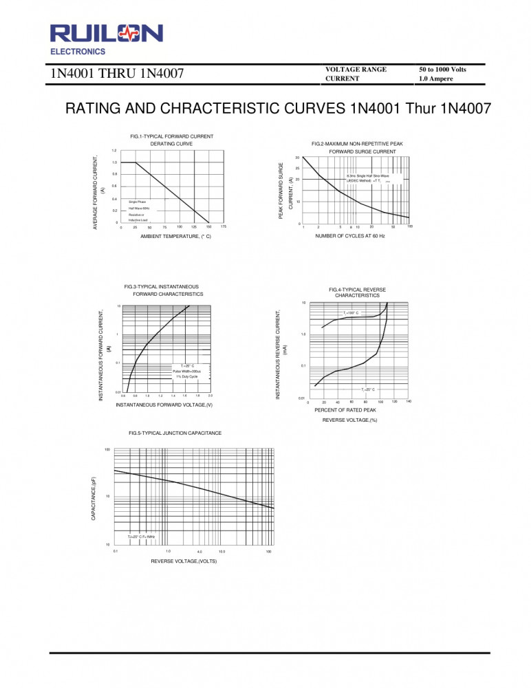 RUILON 1N4004 datasheet page 2