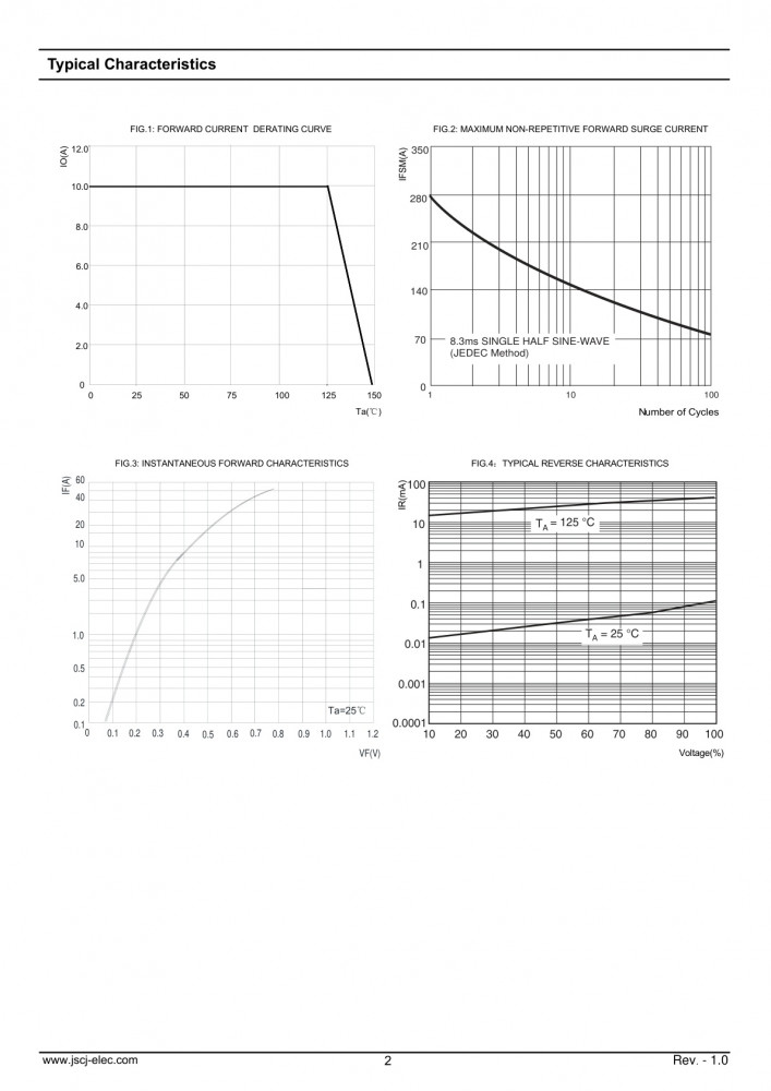 SP1045L datasheet page 2