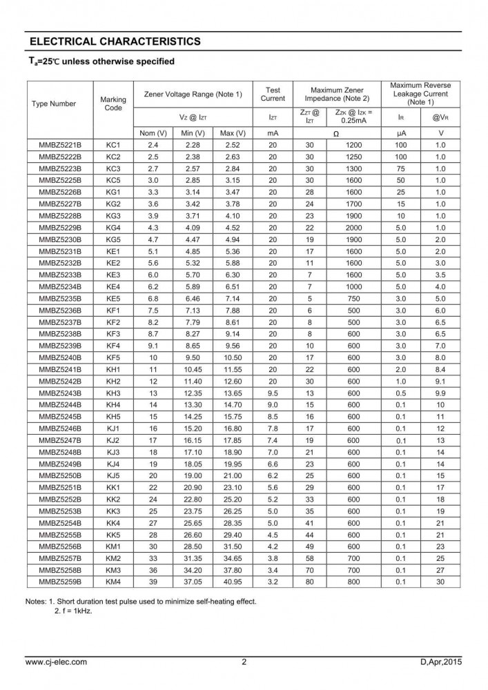 MMBZ5234B datasheet page 2