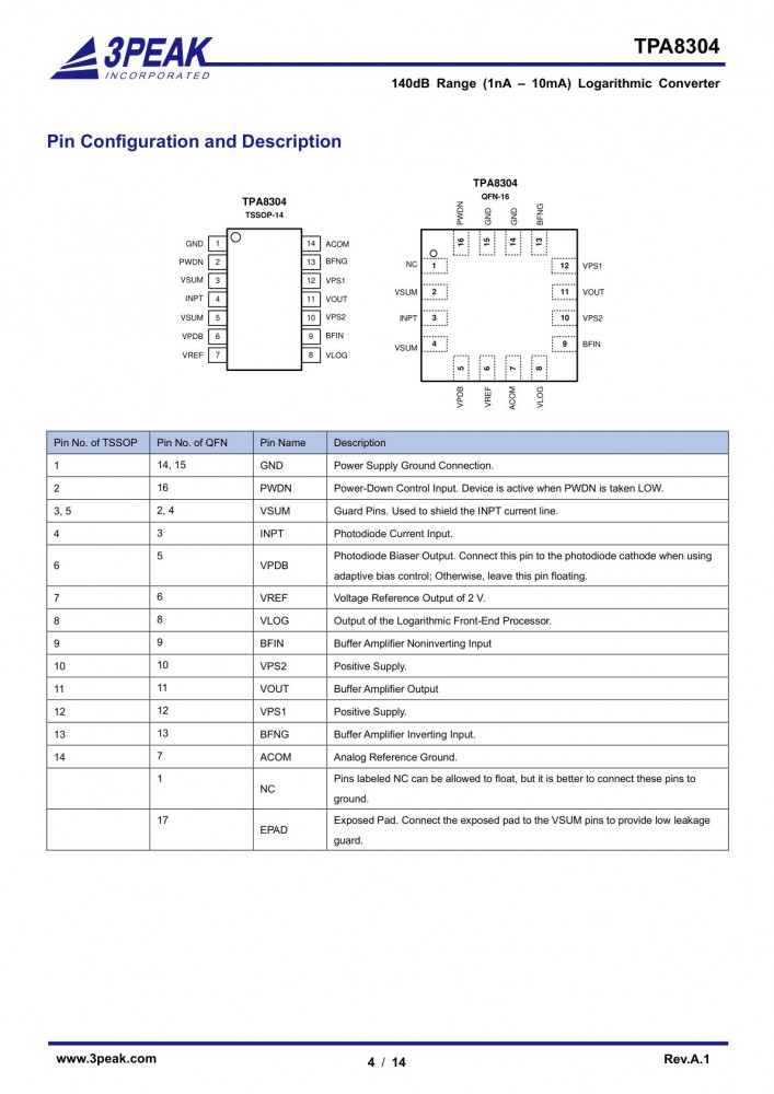 TPA8304 datasheet page 4