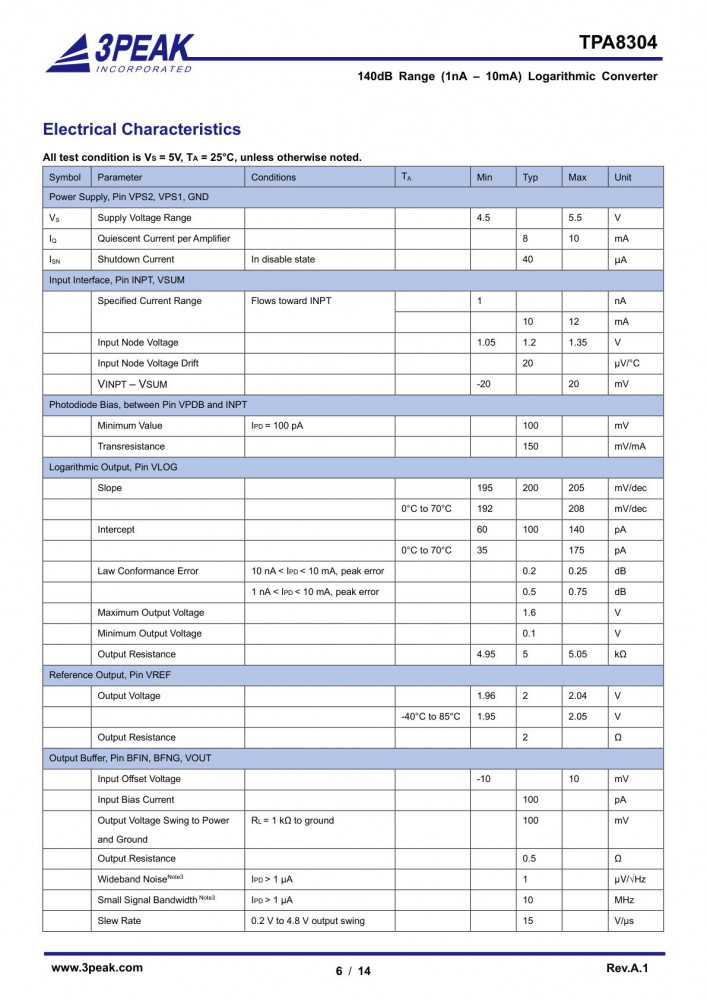 TPA8304 datasheet page 6