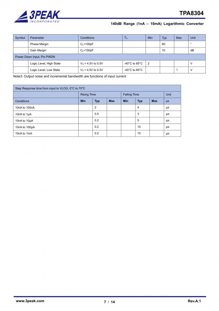 TPA8304 datasheet page 7