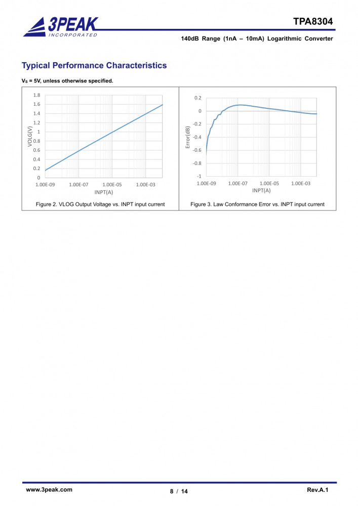 TPA8304 datasheet page 8
