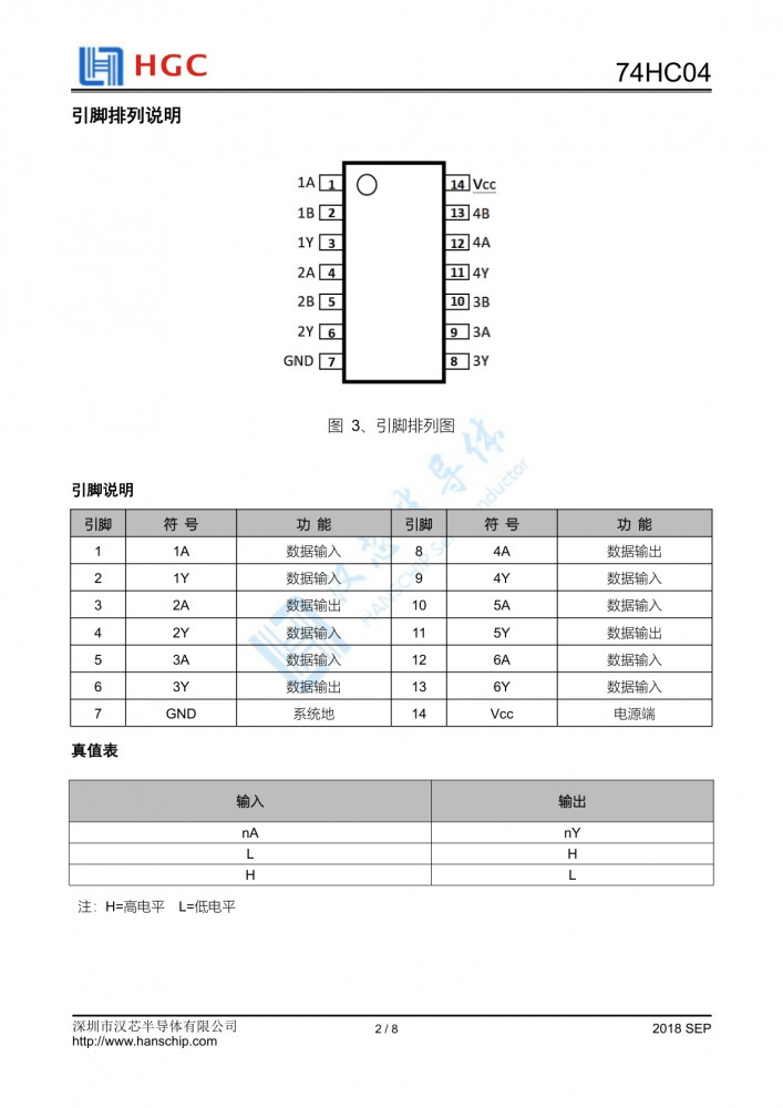74HC04DRG technical document page 2
