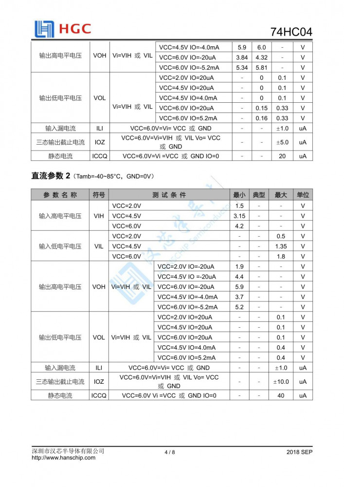 74HC04DRG technical document page 4