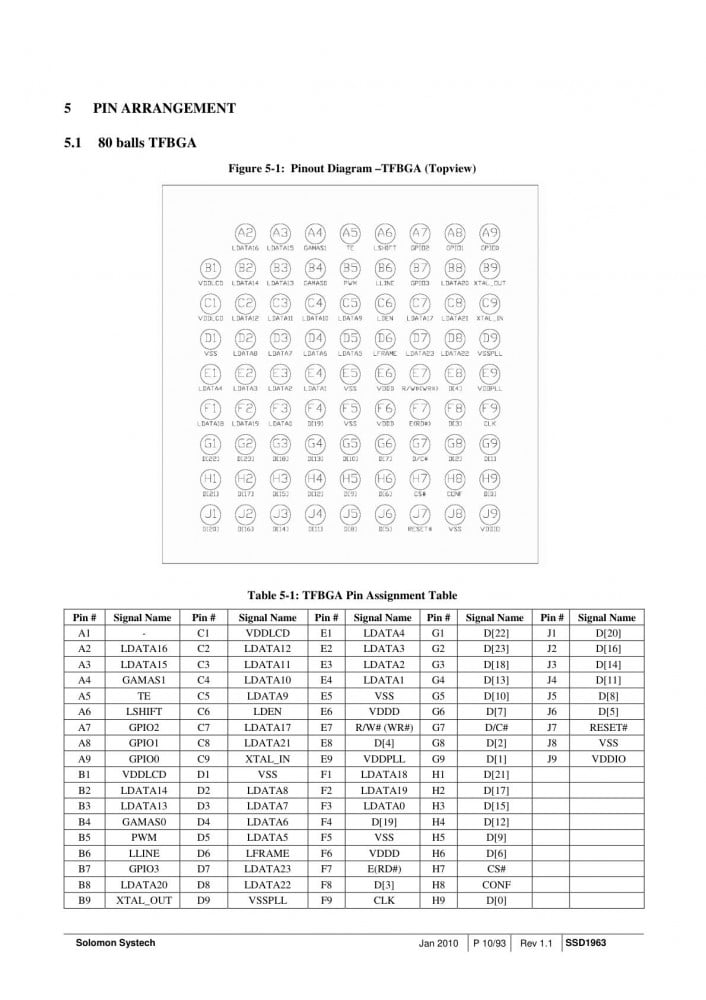 SSD1963 datasheet page 10
