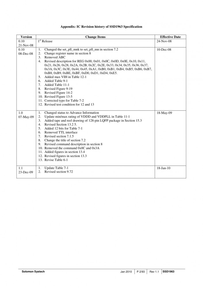 SSD1963 datasheet page 2