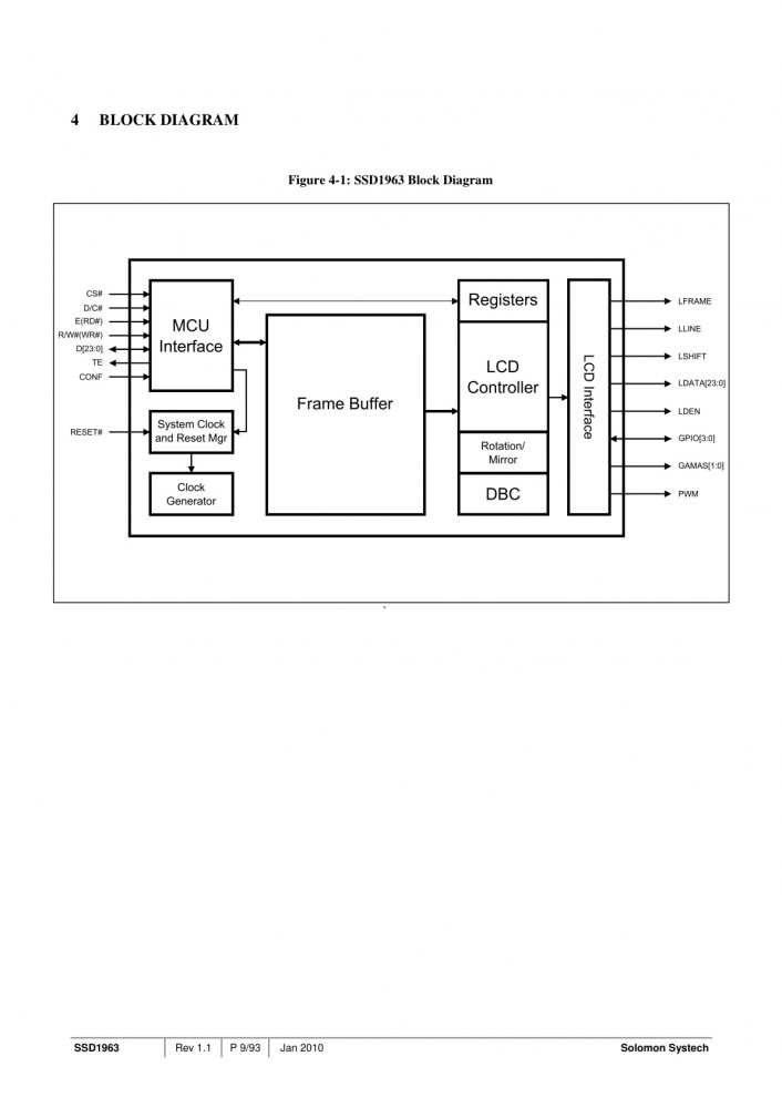 SSD1963 datasheet page 9