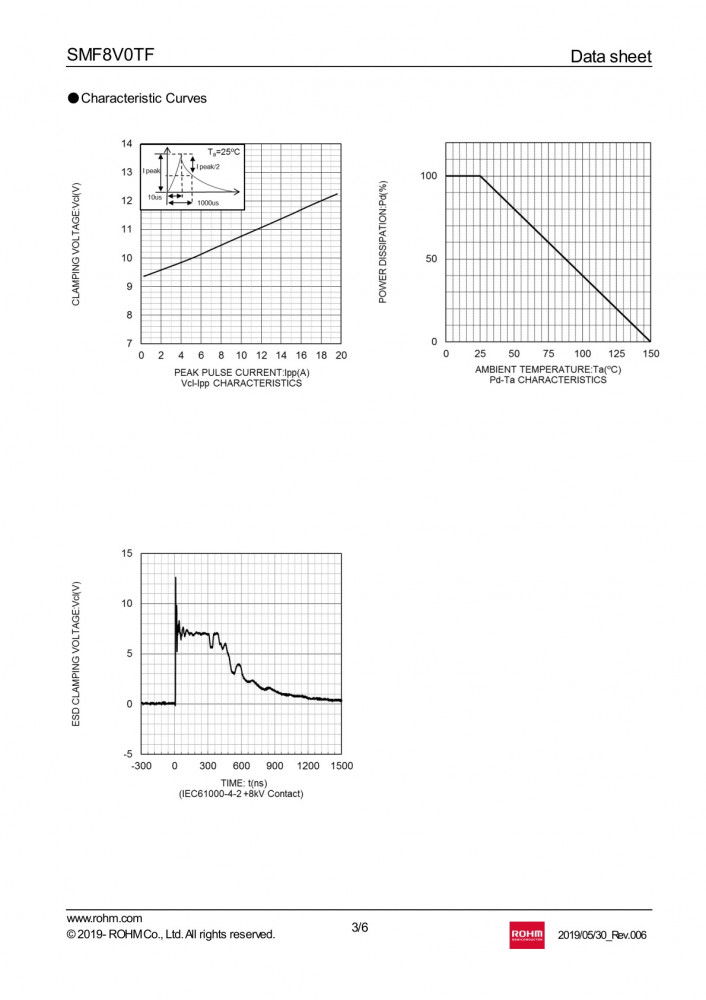 SMF8V0TFTR datasheet page 3