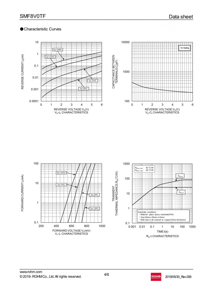 SMF8V0TFTR datasheet page 4