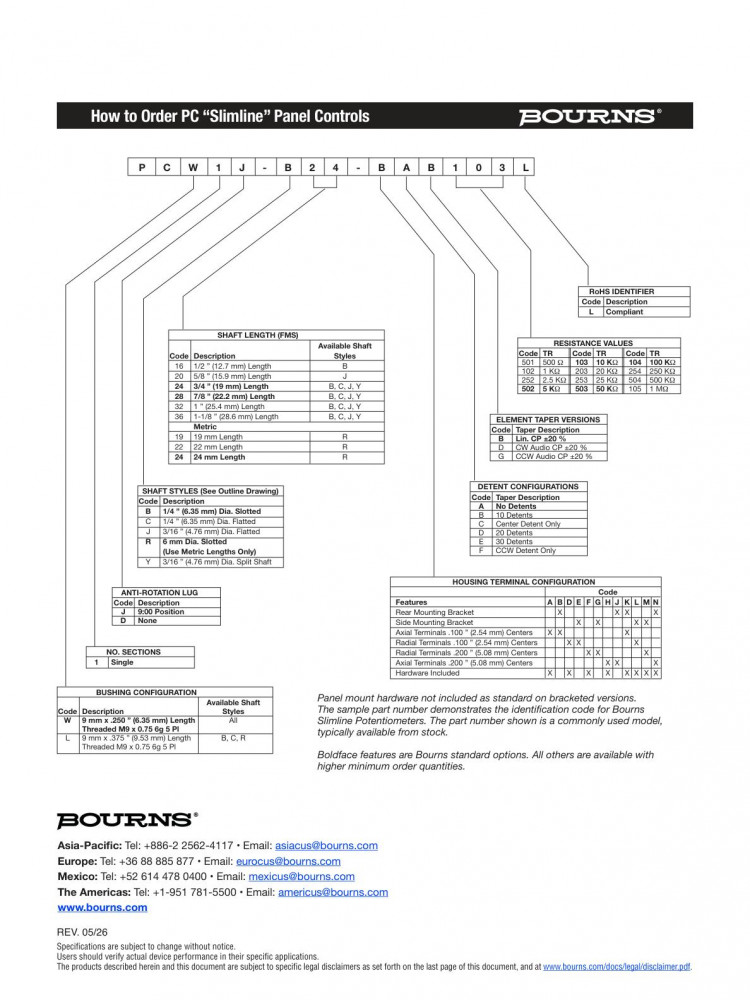 PC Slimline potentiometer datasheet page 4
