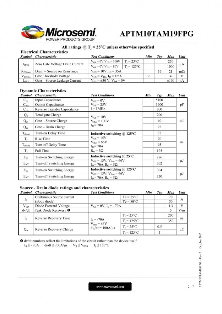 APTM10TAM19FPG technical document page 2
