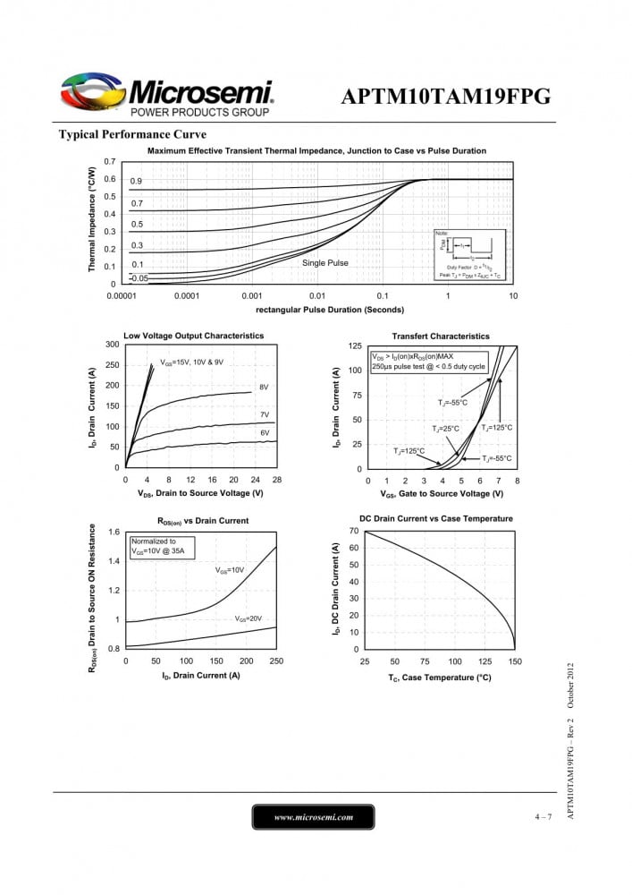 APTM10TAM19FPG technical document page 4