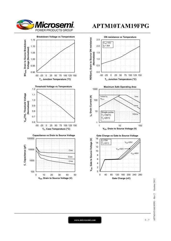 APTM10TAM19FPG technical document page 5