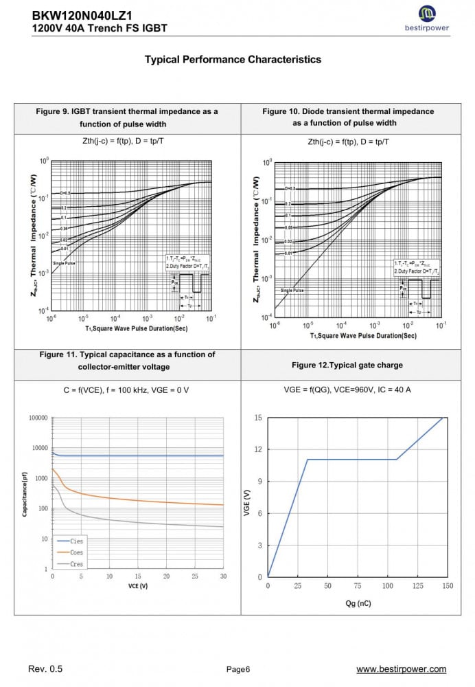 BKW120N040LZ1 datasheet page 6