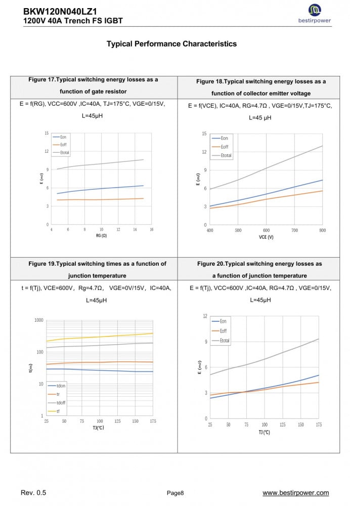 BKW120N040LZ1 datasheet page 8