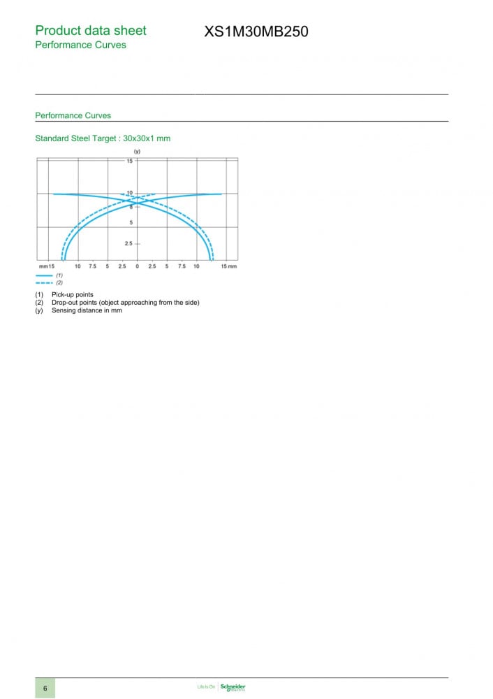 XS1M30MB250 technical document page 6