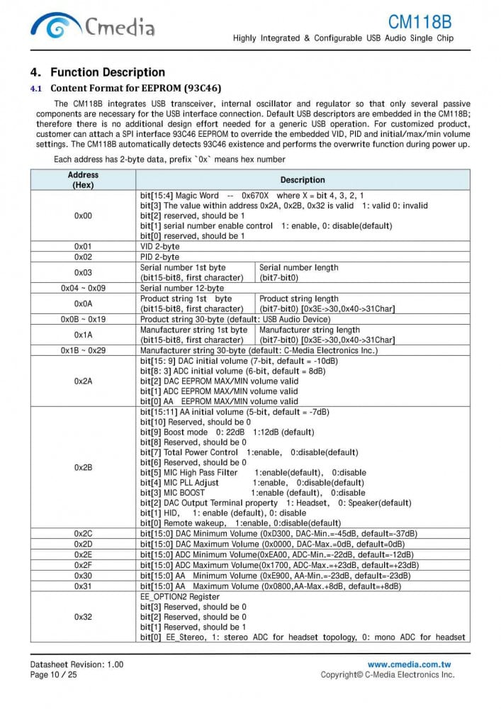 CM118B datasheet page 10