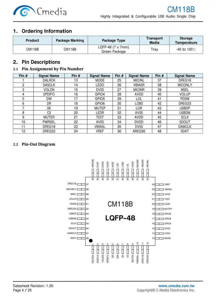 CM118B datasheet page 4
