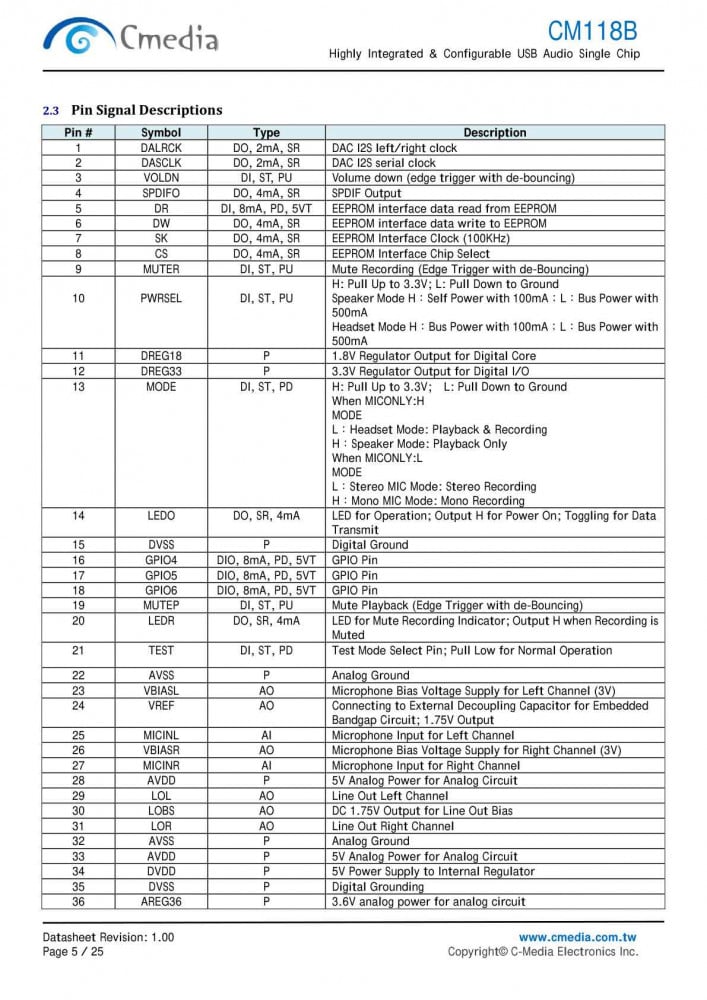 CM118B datasheet page 5