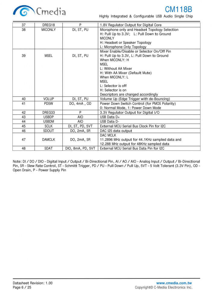 CM118B datasheet page 6