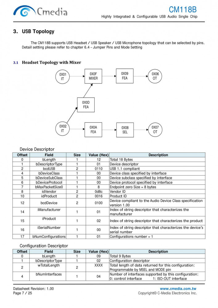 CM118B datasheet page 7