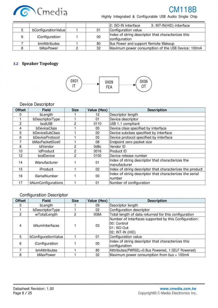 CM118B datasheet page 8