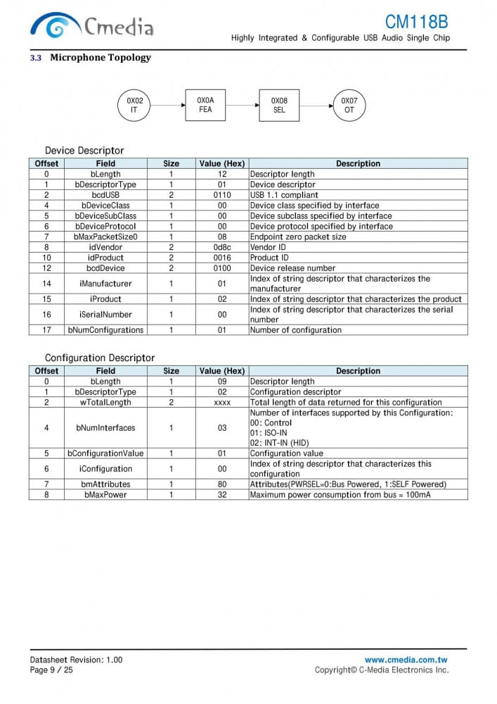 CM118B datasheet page 9