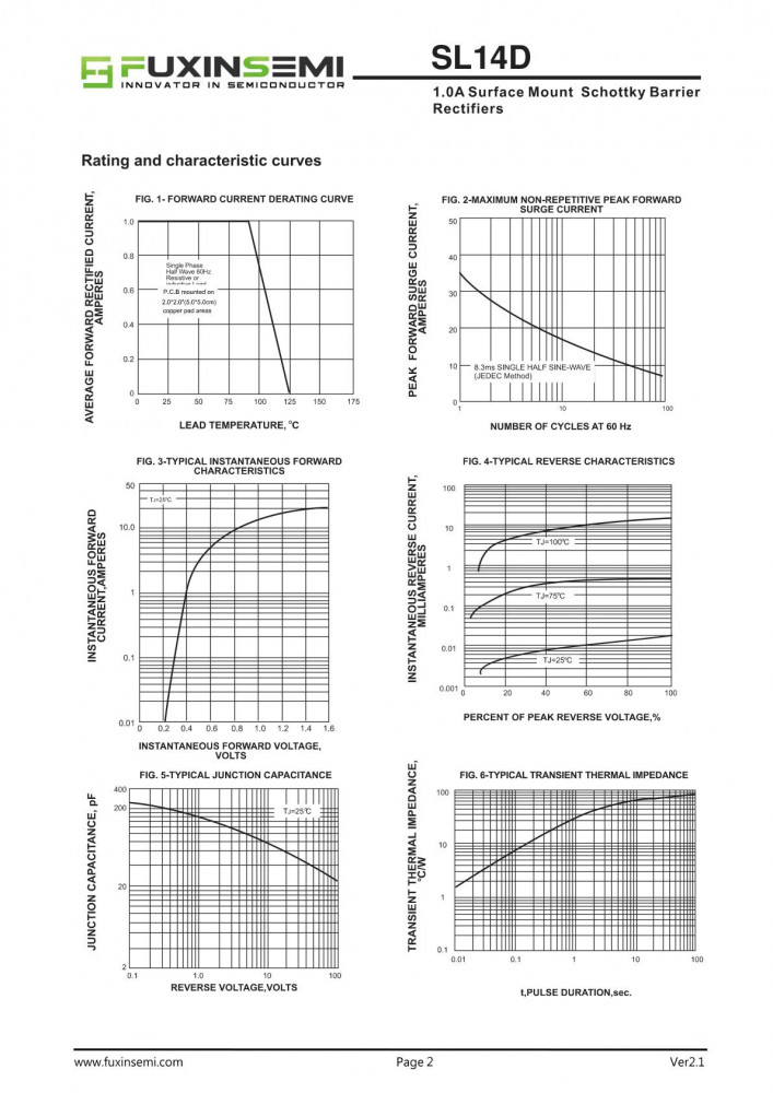 SL14D datasheet page 2