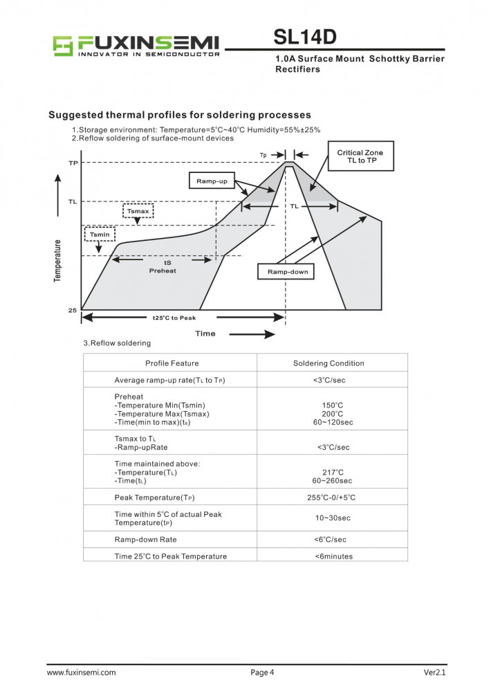SL14D datasheet page 4